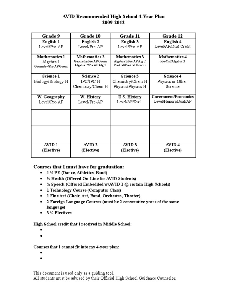 AVID High School 4-Year Course Plan | PDF