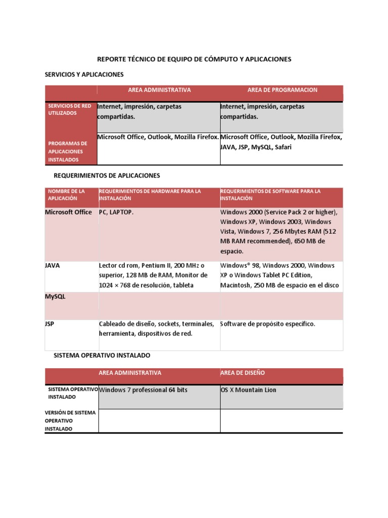 REPORTE TÉCNICO DE EQUIPO DE CÓMPUTO Y APLICACIONES