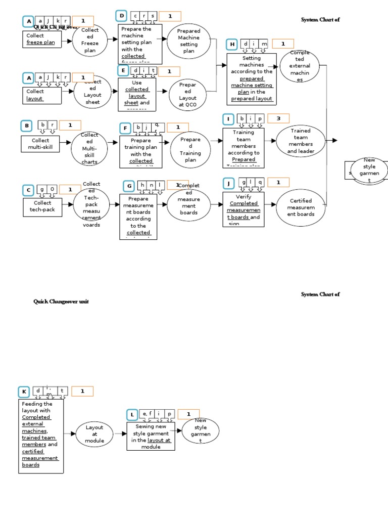 Quick Changeover Unit Layout Guide | PDF