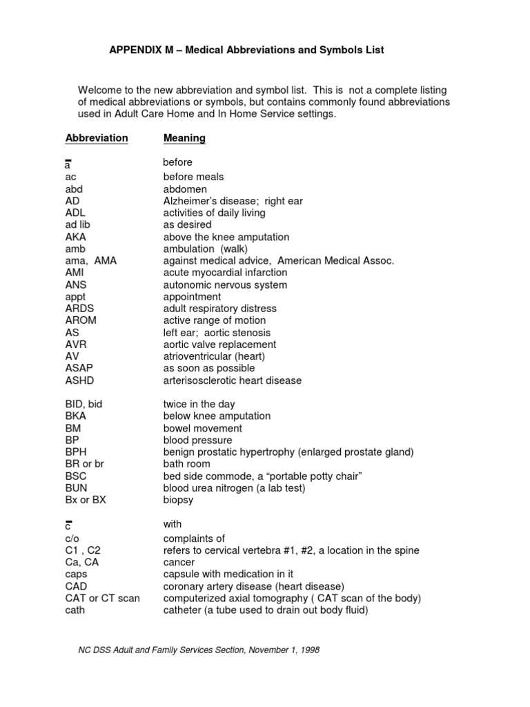 Medical Abbreviation Symbols