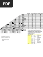Solvent Miscibility and Polarity Chart | PDF | Solvent | Ethanol