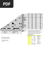 Solvent Miscibility and Polarity Chart