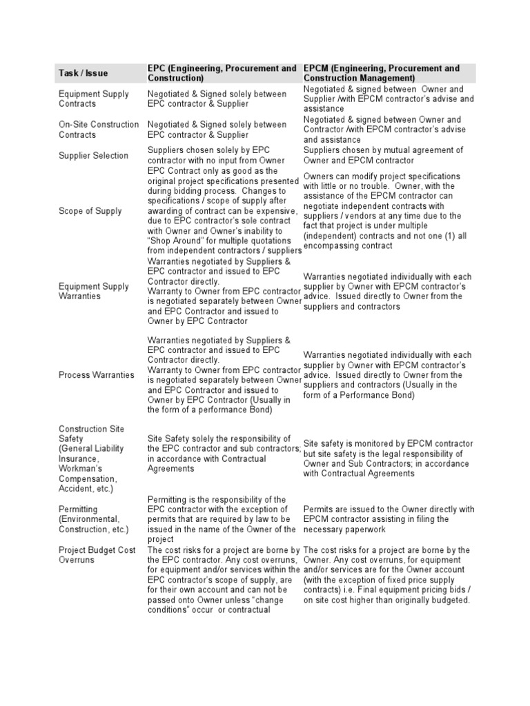 EPC Vs EPCm | PDF | General Contractor | Construction Management