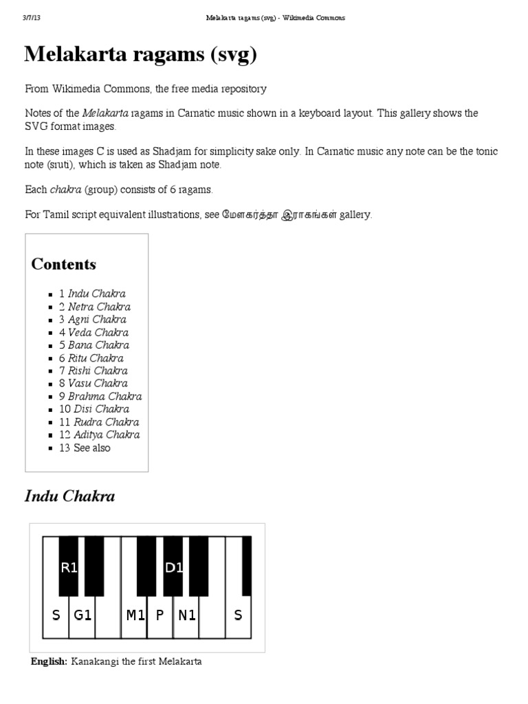 Melakarta Ragams On Keyboard | PDF