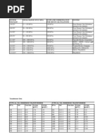 NEC - Table 8 Conductor Properties | PDF | Physics | Electrical Engineering