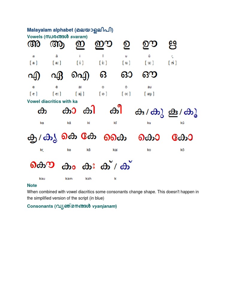Malayalam Letters | PDF | Languages | Language Arts & Discipline