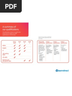 UK Qualifications Comparison Table PDF | PDF | Postgraduate Education ...