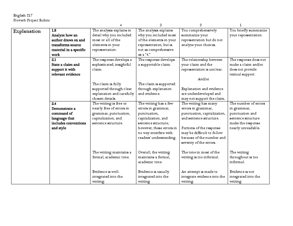 Proverb Project Rubric | PDF | Proverb | Rubric (Academic)