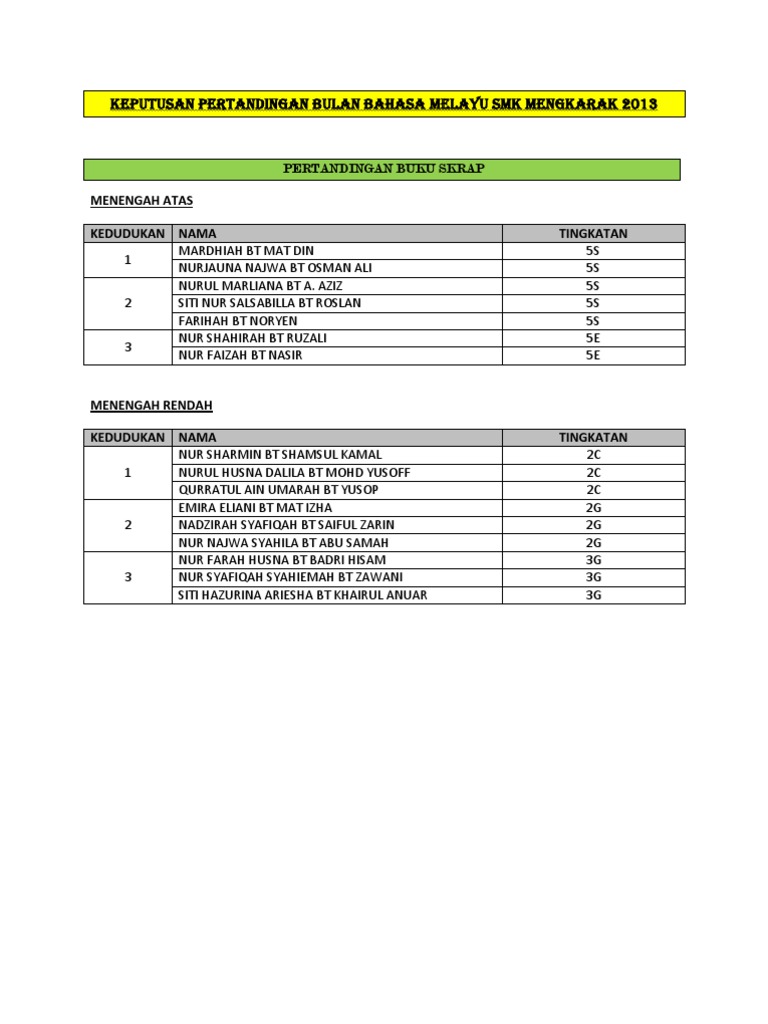 Keputusan Pertandingan Bulan Bahasa Melayu SMK Mengkarak 2013 | PDF