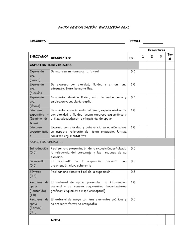 Pauta de Evaluación Exposición Oral | PDF