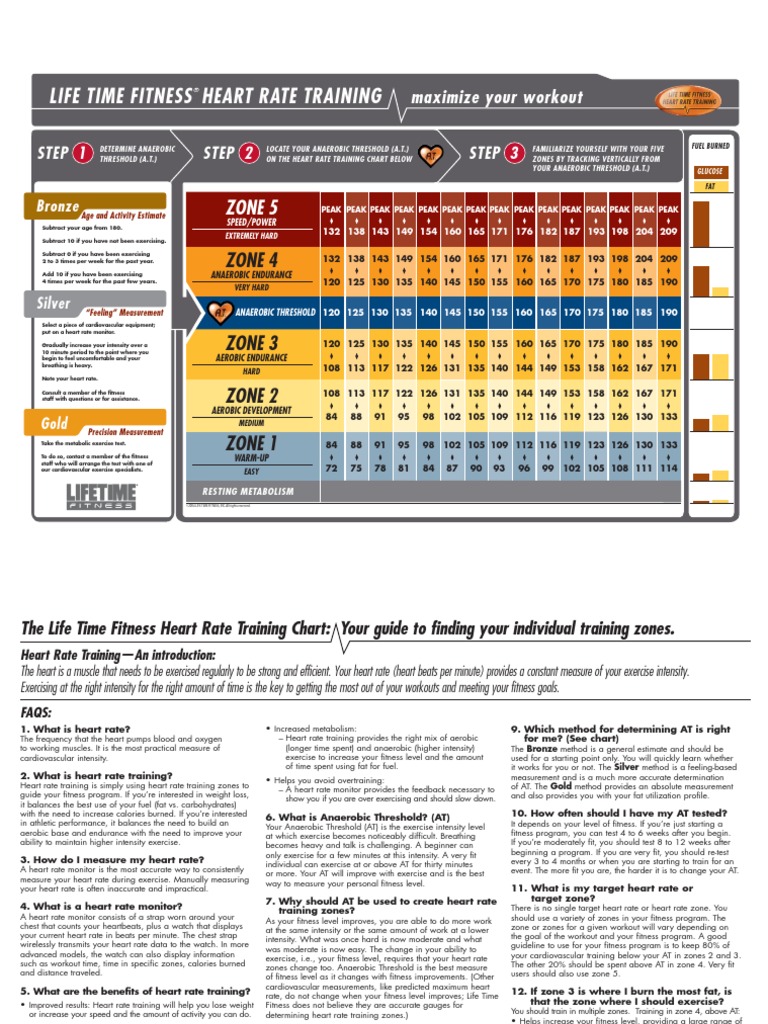 Fitness Heart Rate Chart