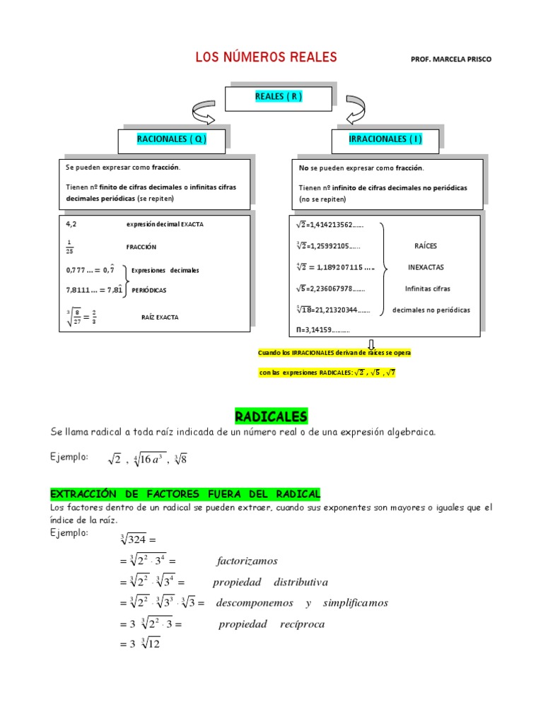 Operaciones Con Radicales | Fracción (Matemáticas) | Número racional