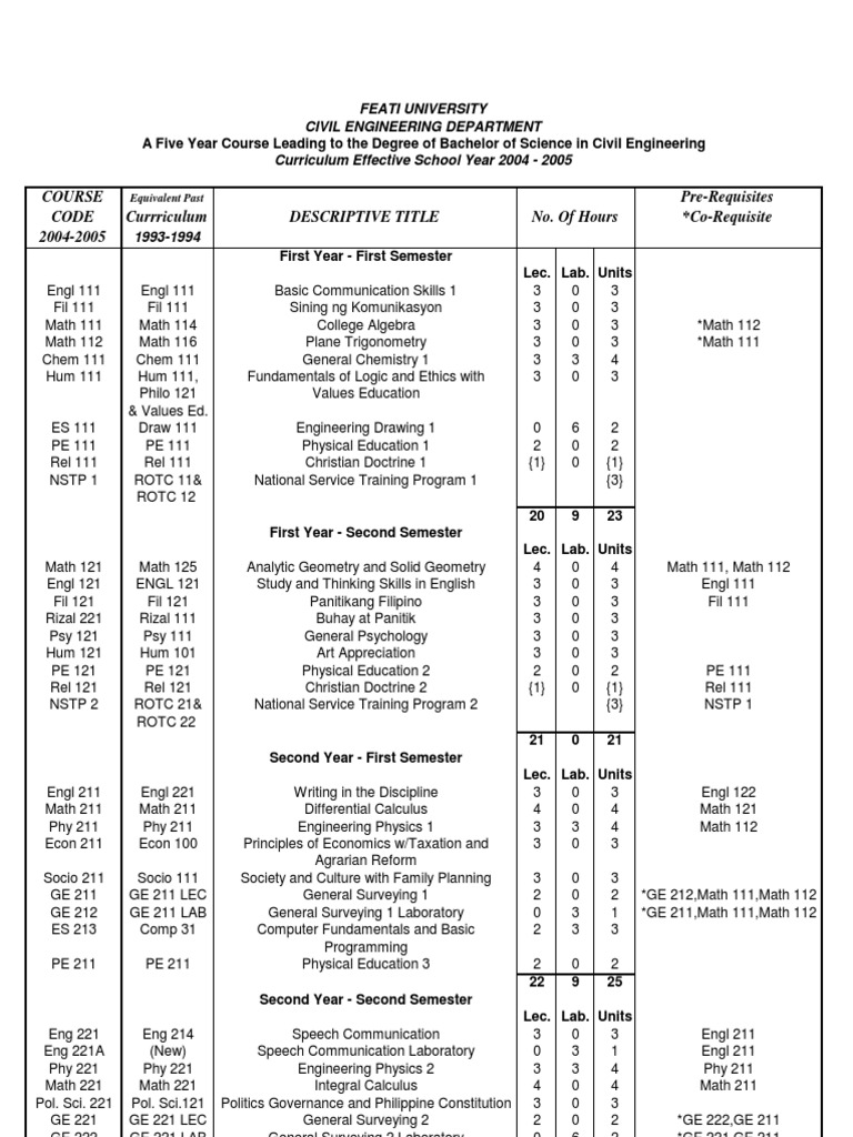 Bsce Curriculum 2004 | PDF