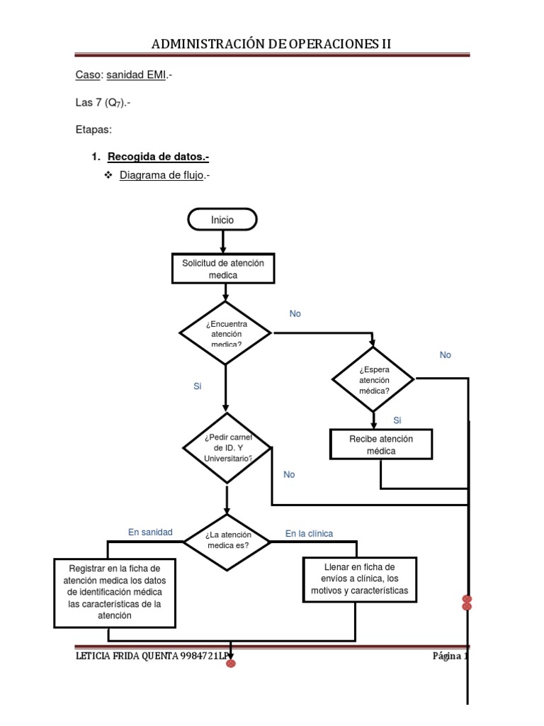 ADMINISTRACIÓN DE OPERACIONES II La 7m y LAS 7q | PDF | Presupuesto ...