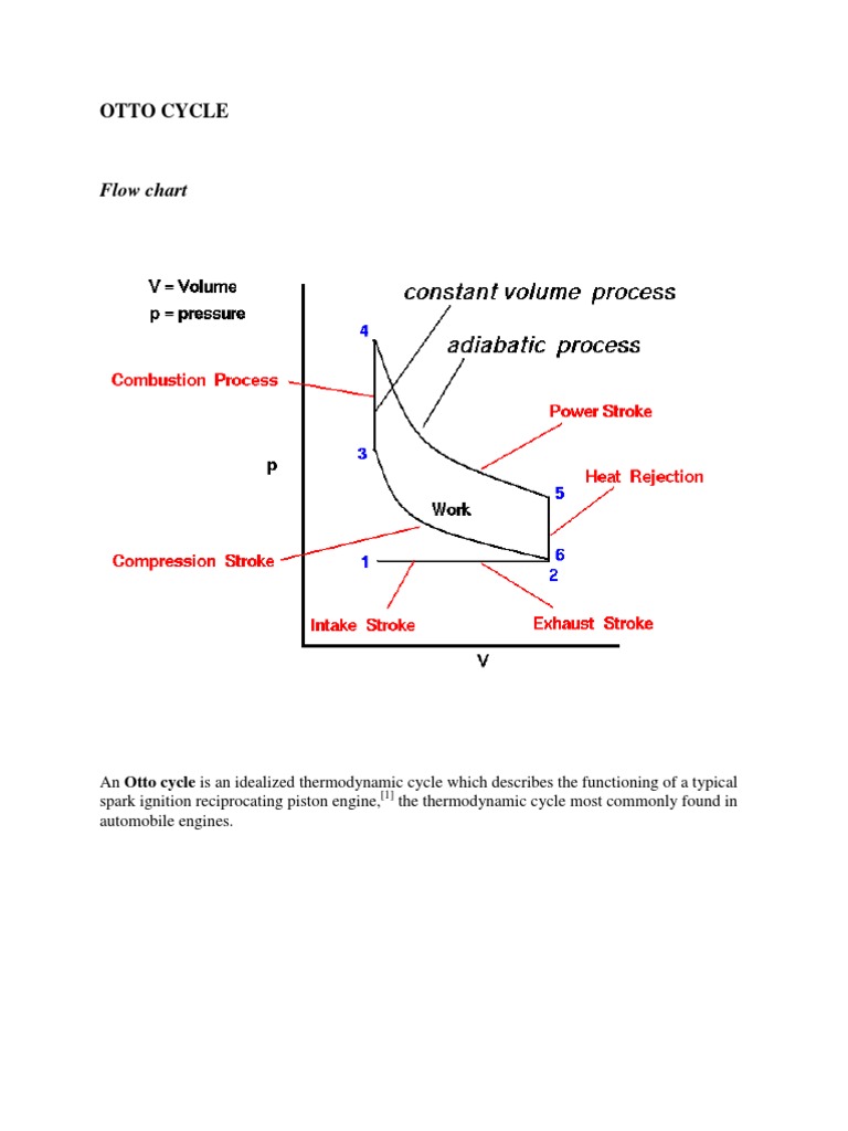 Flow Chart: Otto Cycle | PDF | Internal Combustion Engine | Engines