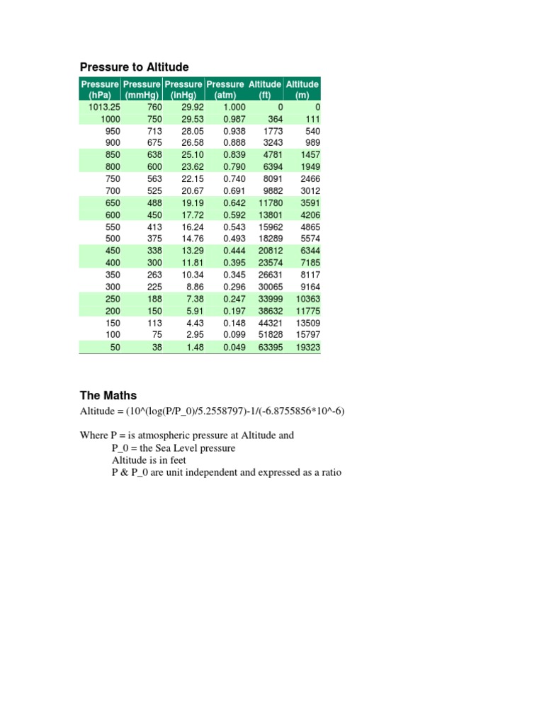 Pressure To Altitude Conversion | PDF | Atmospheric Pressure | Altitude