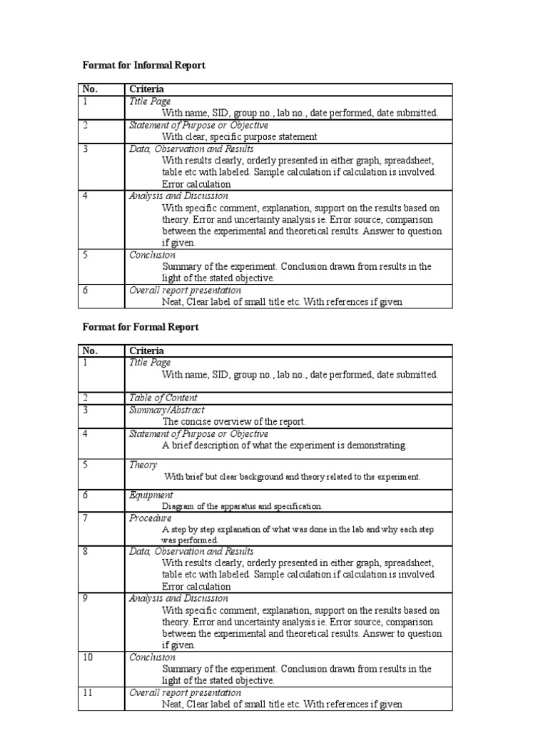 Format For Informal Report | PDF | Teaching Methods & Materials