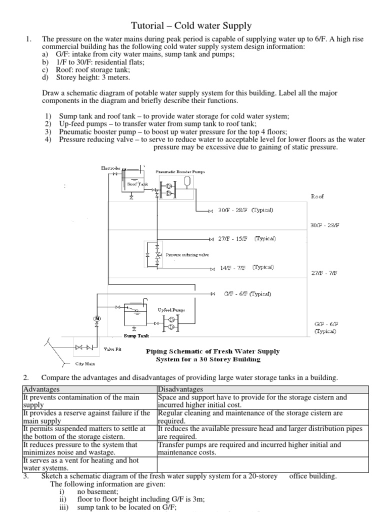 Tutorial - Cold Water Supply | PDF | Water Supply Network | Pipe (Fluid ...