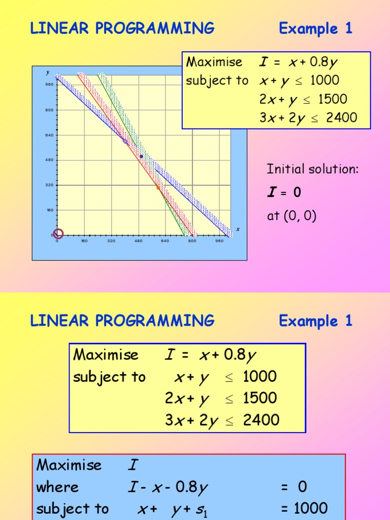 Linear Programming Example 1: Maximise + 0.8 Subject To + 1000 2 + 1500 ...