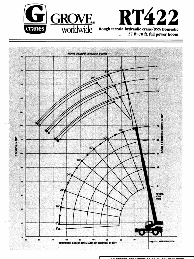Grove RT422 22T | PDF | Crane (Machine) | Nature