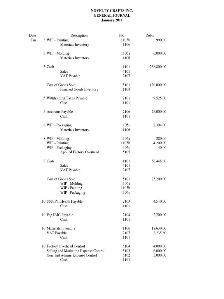 Cost Accounting Practice Set (L. Payongayong) | PDF | Debits And ...