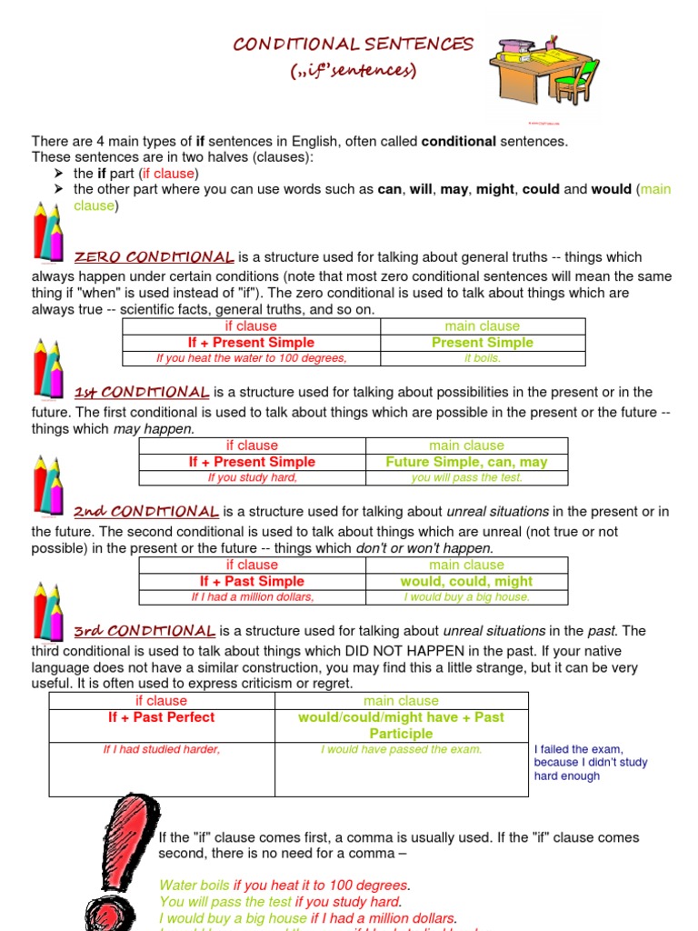 Conditional Sentences+All+Types | PDF | Sentence (Linguistics ...