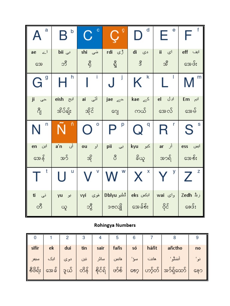 Rohingya Language ABC | PDF | Languages | Language Arts & Discipline