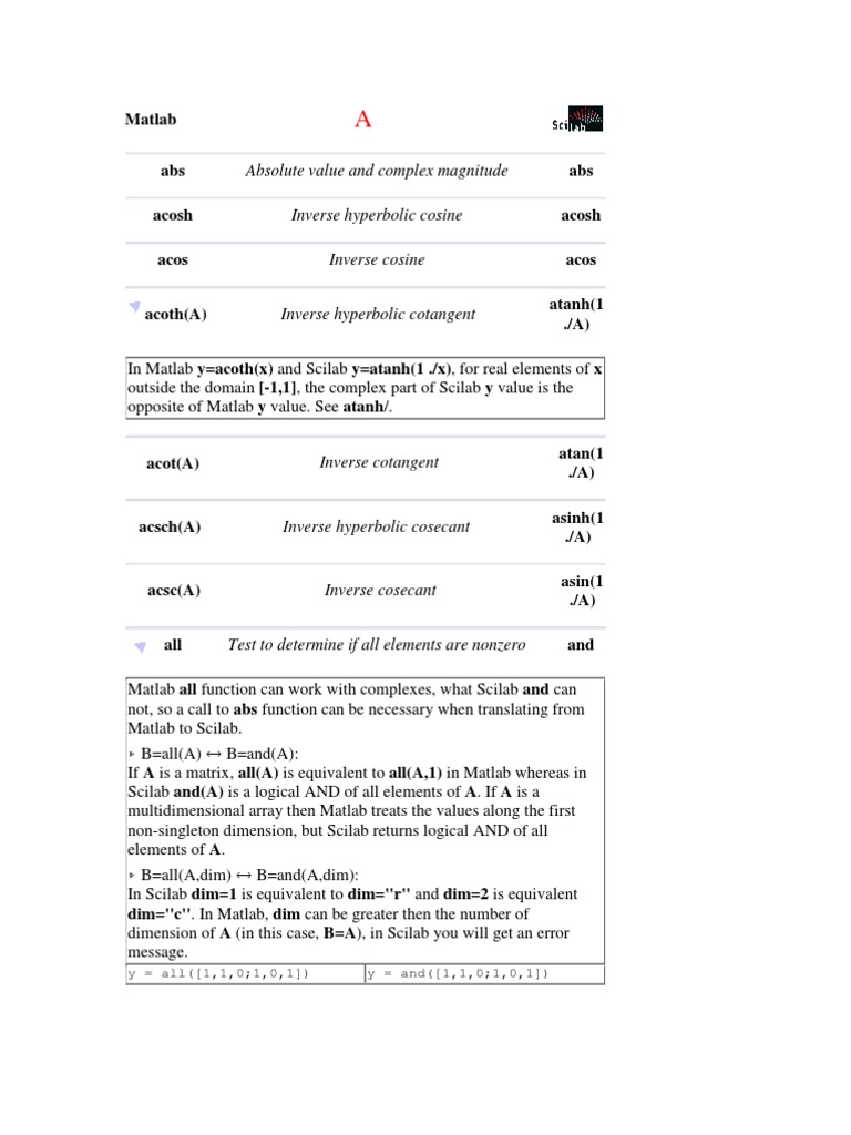 Matlab to Scilab Function Equivalents | PDF | Matlab | Matrix (Mathematics)