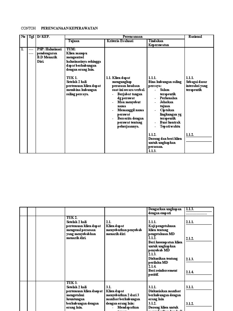 Contoh NCP - CP Jiwa | PDF