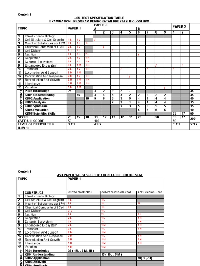 Contoh 1 JSU-TEST SPECIFICATION TABLE EXAMINATION: PROGRAM PENINGKATAN ...