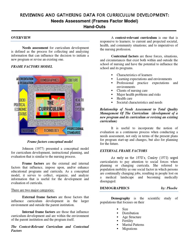 External Frame Factors - Hand-Outs | PDF | Nursing | Curriculum