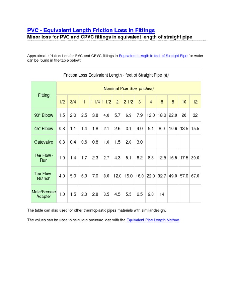 PVC - Equivalent Length Friction Loss in Fittings | PDF | Pipe (Fluid ...