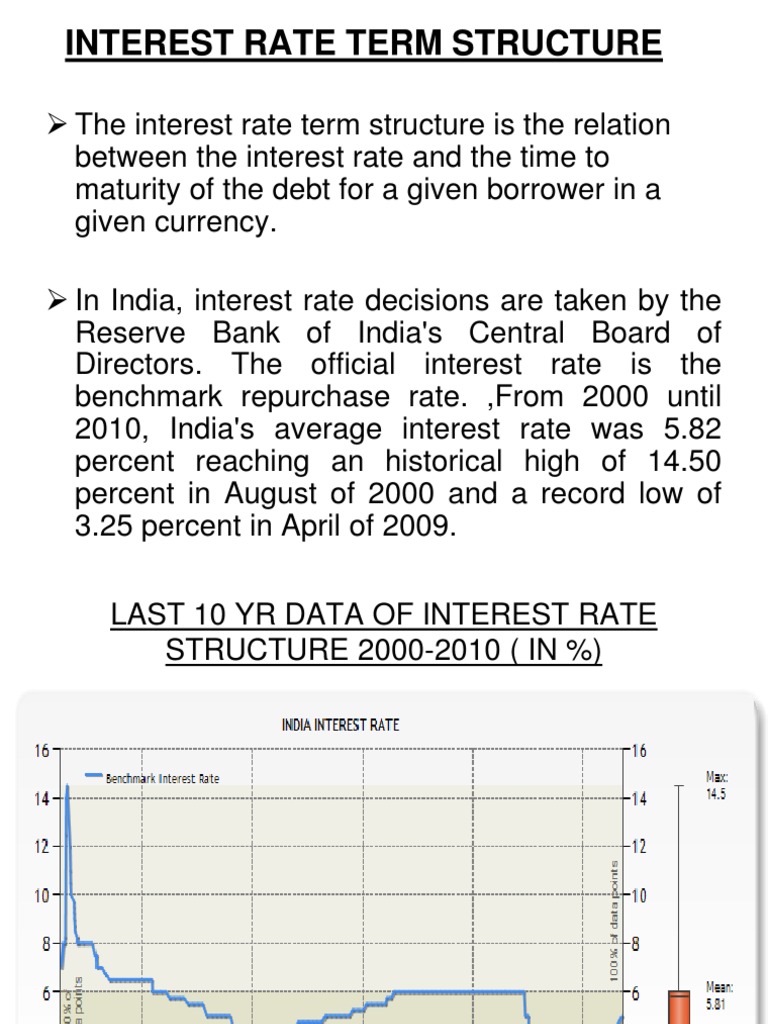 Intrest Rate Structure | PDF | Reserve Bank Of India | Repurchase Agreement