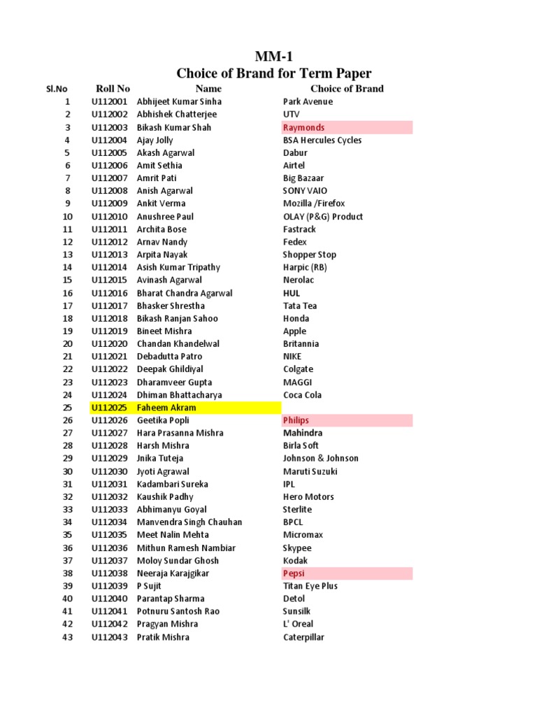 Brand Choices for Student Term Papers | PDF