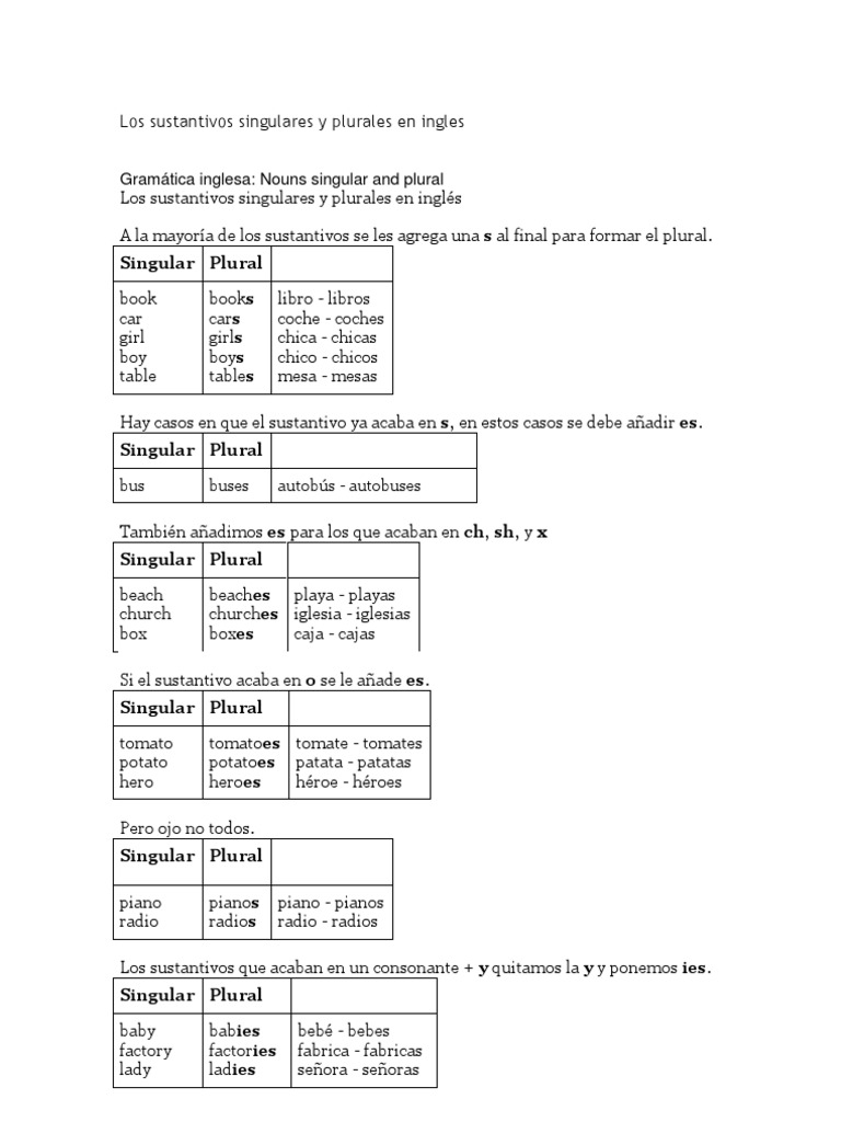 Los Sustantivos Singulares y Plurales en Ingles | Descargar gratis PDF ...