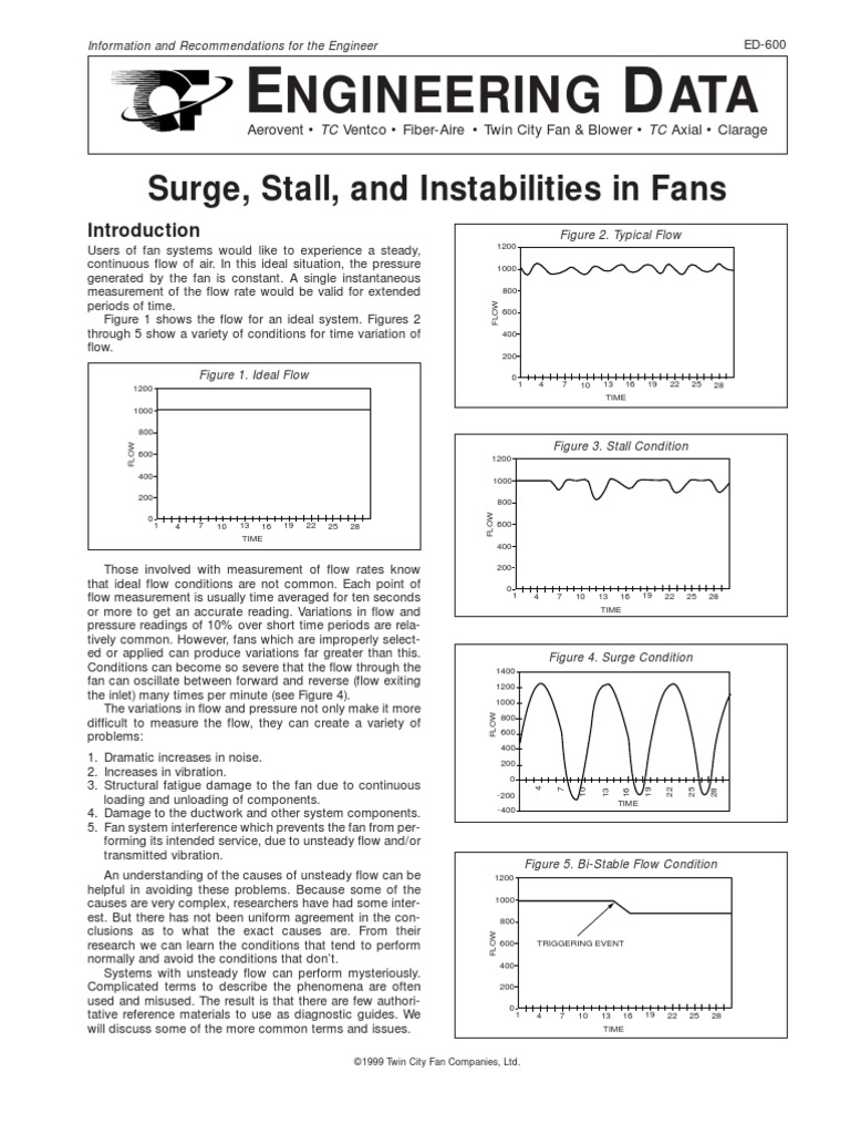 ED600 | Mechanical Fan | Stall (Fluid Mechanics)