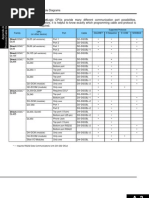 Cables Pinout PLC Communication Programming | PDF | Networking Standards | Computer Standards