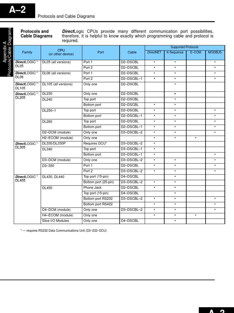Communication All Cables PLC Pinout (Pinagem de Todos Os Cabos de ...
