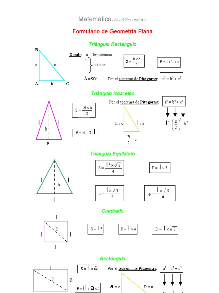 Formulario de Fórmulas Geométricas | PDF