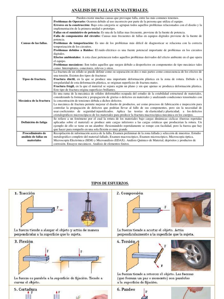 Análisis de fallas en materiales (1) | Mecánica de fractura | Corrosión