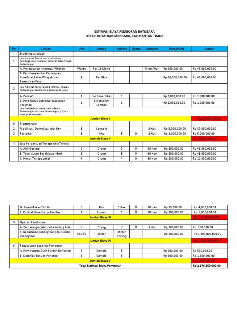 Estimasi Biaya Pemboran Batubara Deris | PDF
