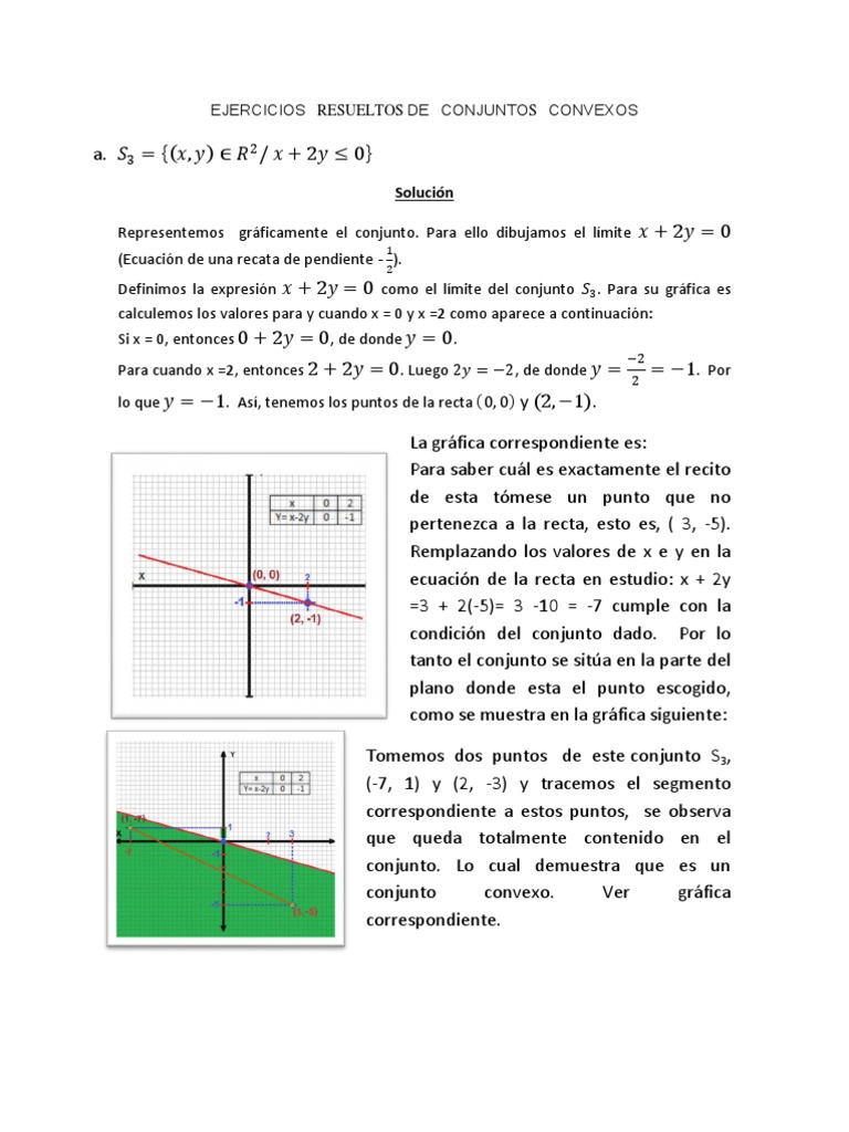 Ejercicios Resueltos de Conjuntos Convexos | PDF
