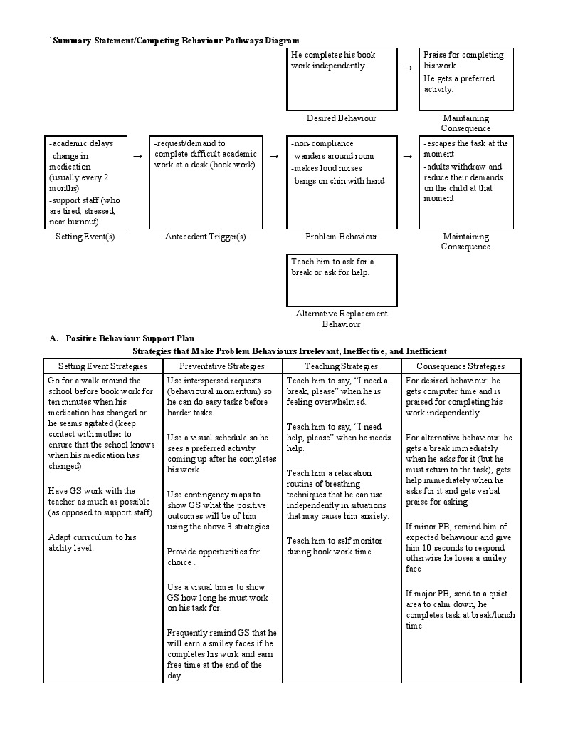 Positive Behavior Support Plan for GS | PDF | Behavior | Classroom