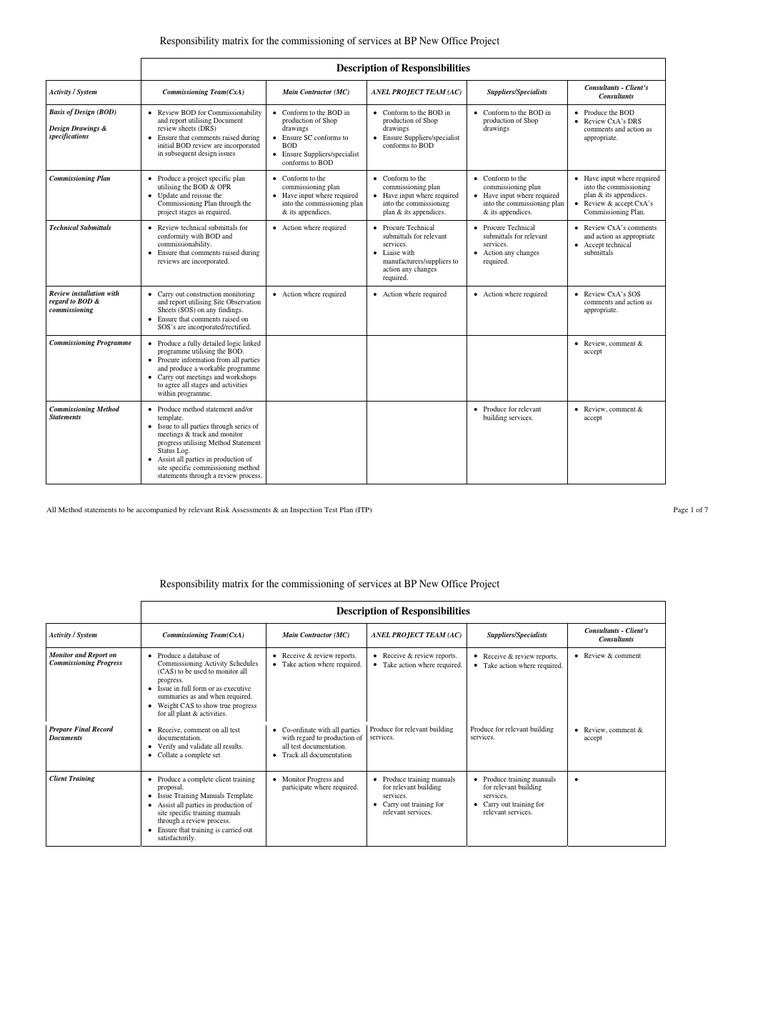 Commissioning Responsibility Matrix for BP Office | PDF | Lighting ...