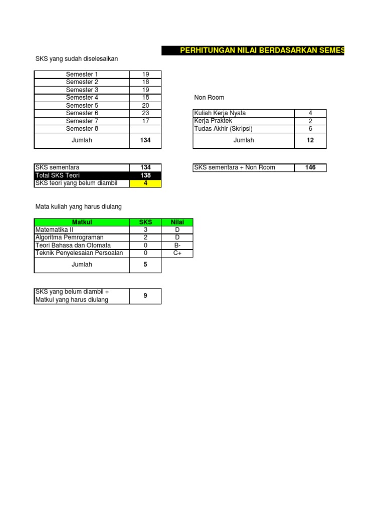 Contoh Perhitungan Ip Dan Ipk | PDF