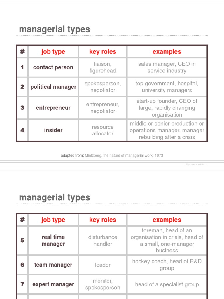 Managerial Types: Job Type Key Roles Examples | PDF | Business