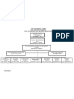 Construction Project Organizational Chart | PDF | Civil Engineering ...