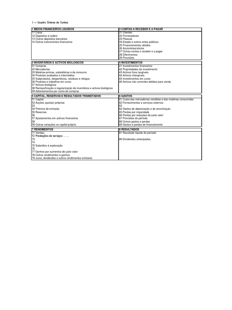 Quadro de Contas SNC-AP | PDF | Imposto sobre Valor Agregado (IVA ...