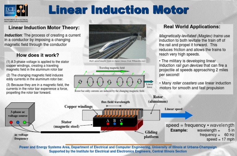 Linear Induction Motor Theory: Real World Applications | PDF