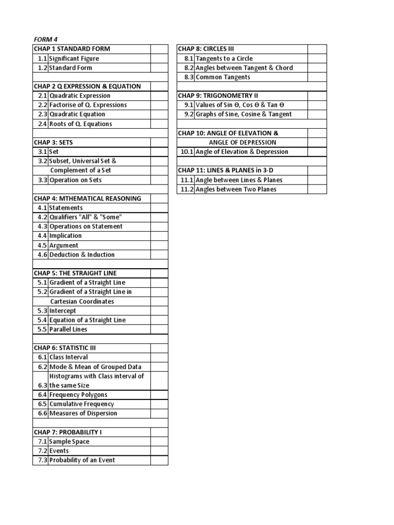 Mathematical Concepts and Principles Covered in Form 4 and Form 5 Textbooks | PDF | Matrix ...
